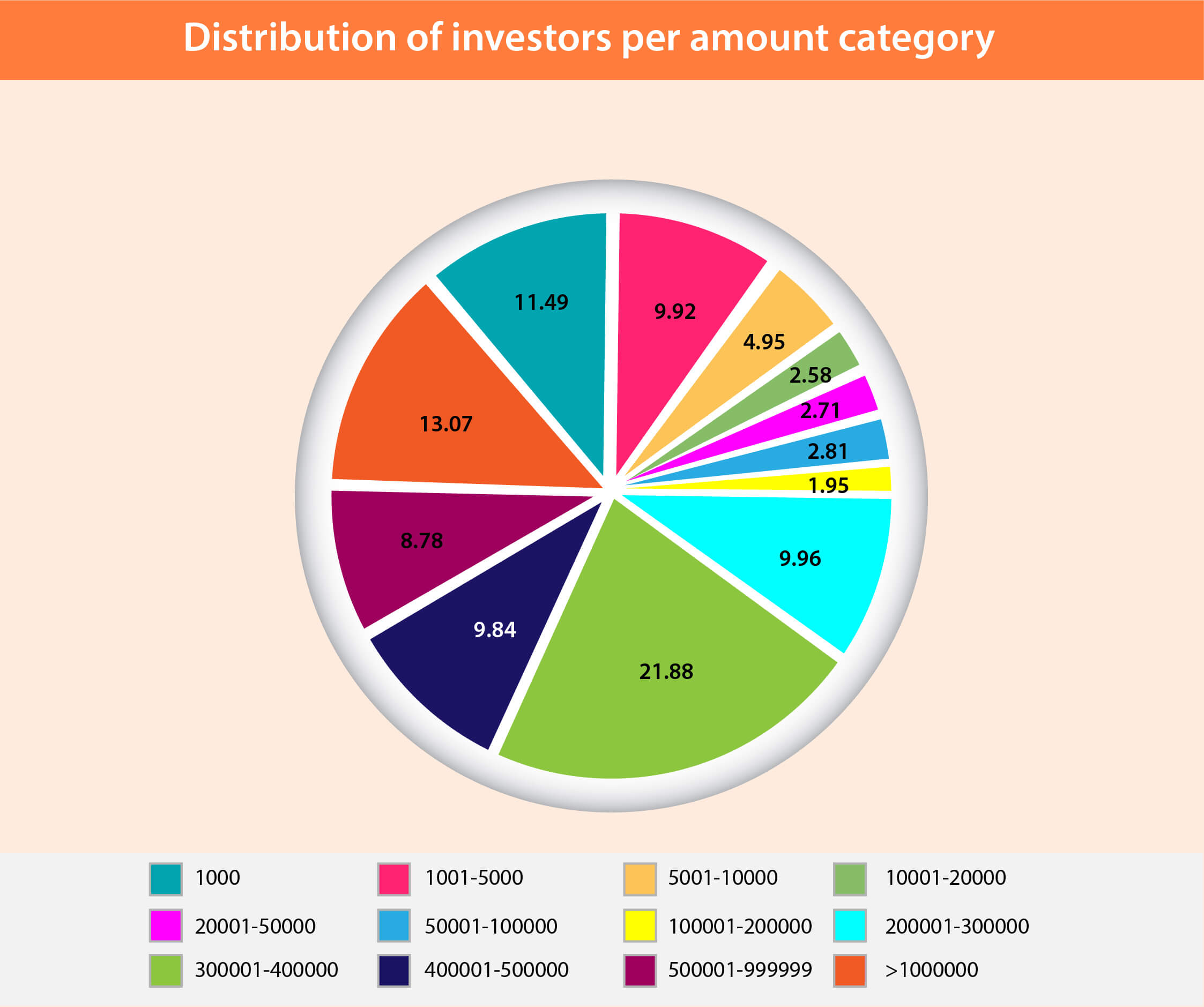 Statistics Page